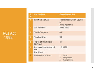 schemes, Concessions and benefits of Govt. of India | PPTX