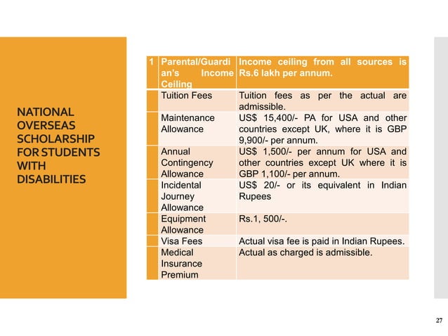 Schemes and Benefits for Persons with Disabilities (Divyangjan).ppsx