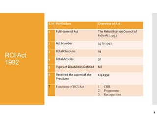 Schemes and Benefits for Persons with Disabilities (Divyangjan).ppsx