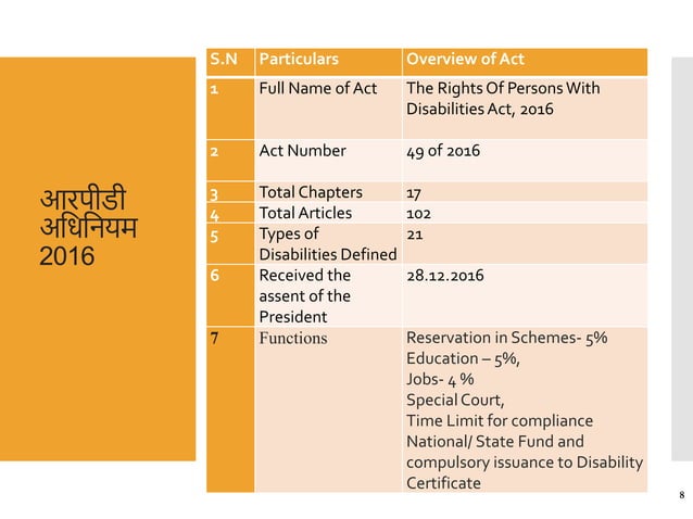 Schemes and Benefits for Persons with Disabilities (Divyangjan).ppsx