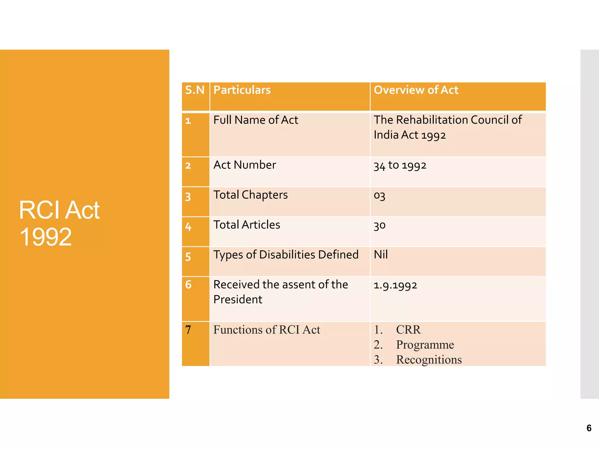 Schemes and Benefits for Persons with Disabilities.ppsx