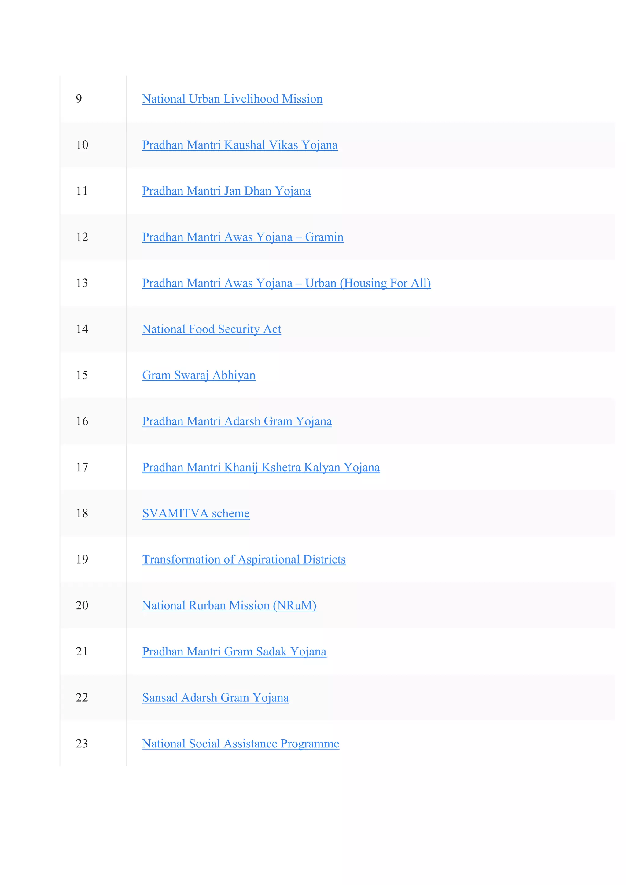 Schemes for Poverty Alleviation.docx