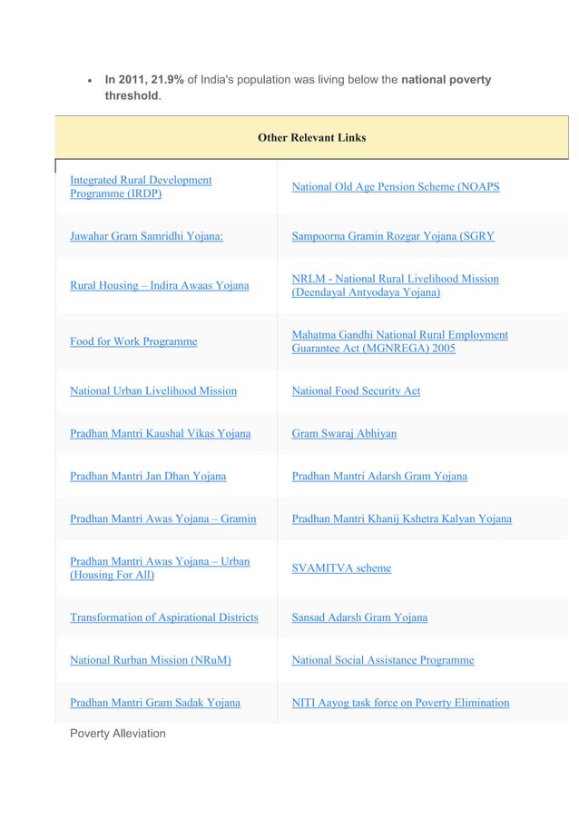 Schemes for Poverty Alleviation.docx