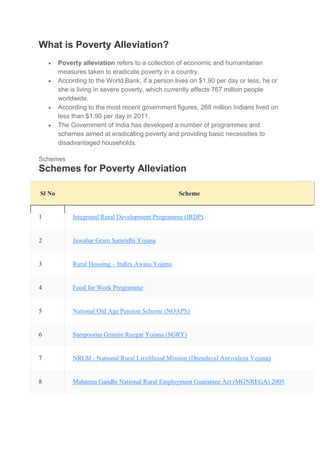 Schemes for Poverty Alleviation.docx