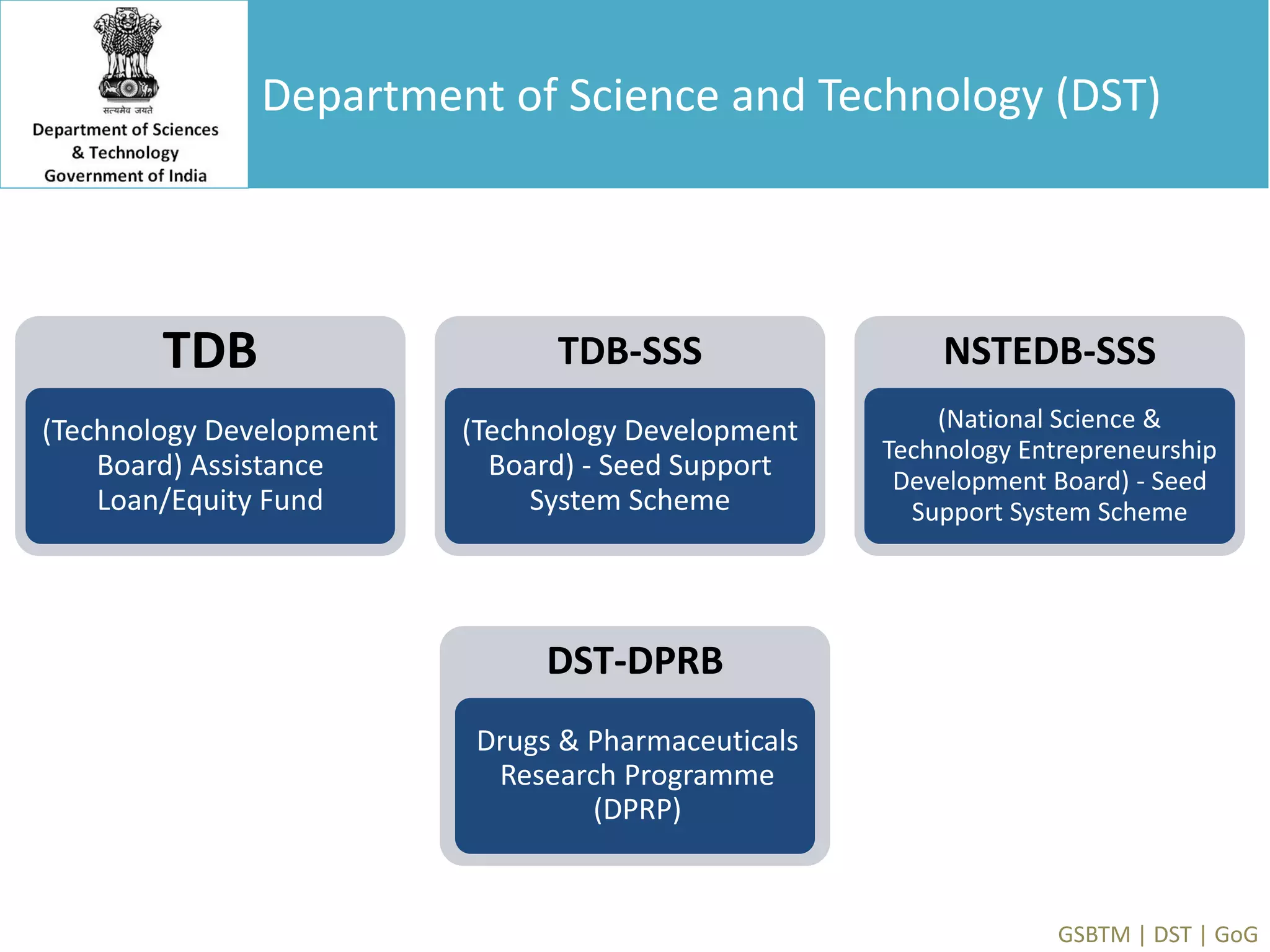 Funding Schemes in Biotechnology Sector, India | PDF