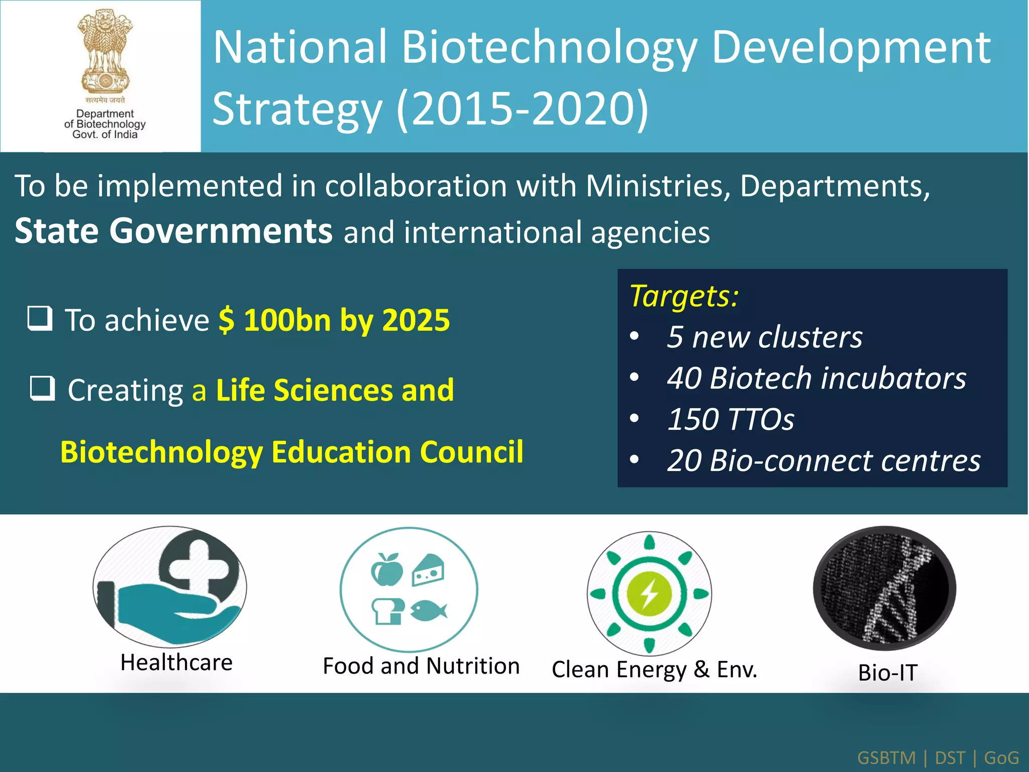 Funding Schemes in Biotechnology Sector, India | PDF