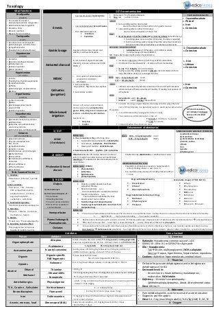 Scheme & Summaries of Toxology