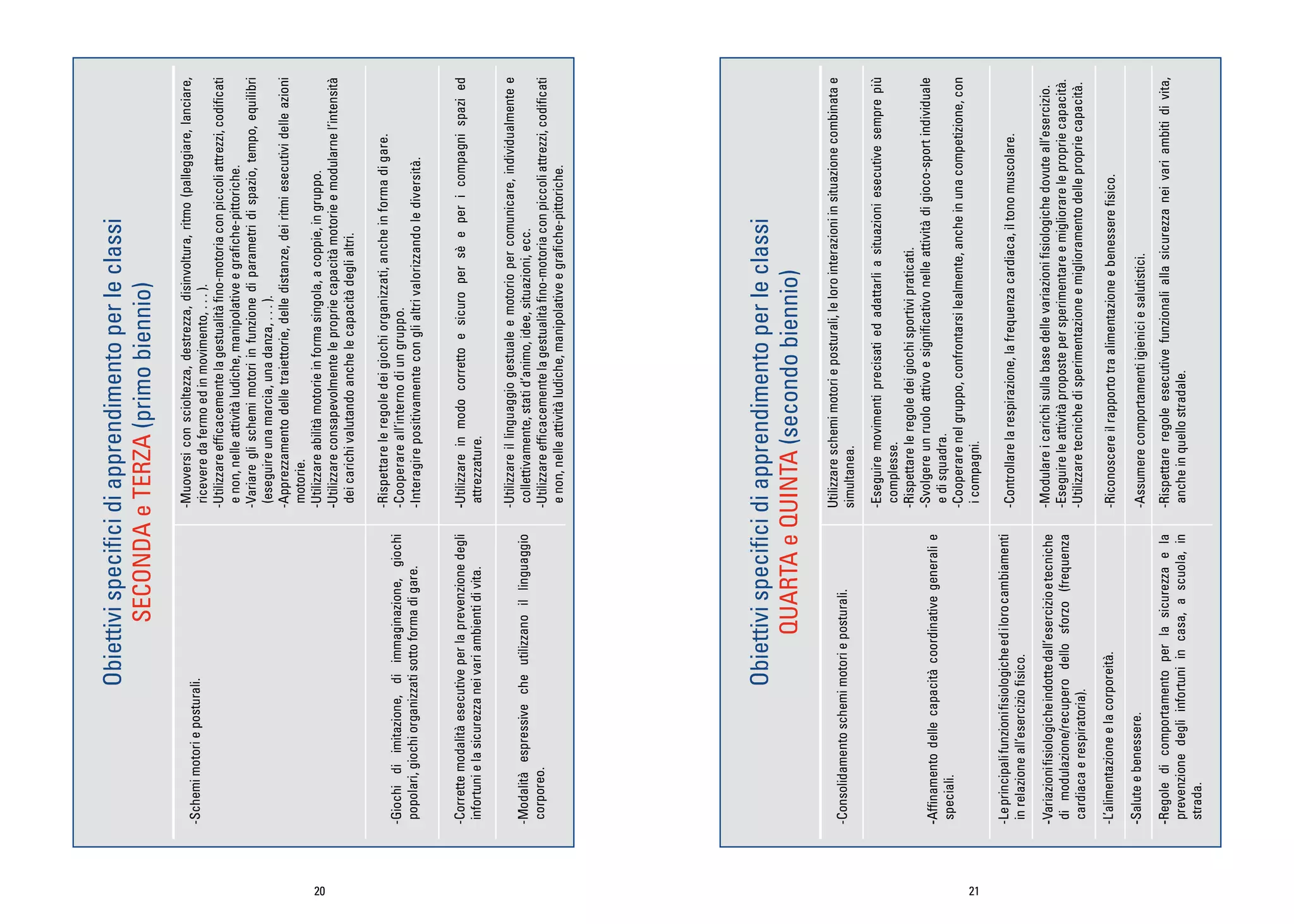 Schemi motori di base | PDF