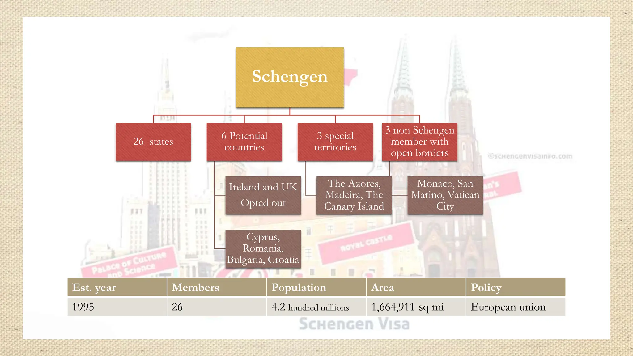 schengen visa and their rules -180118224034.pdf