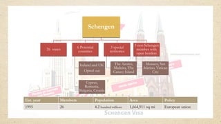 Schengen | PPTX