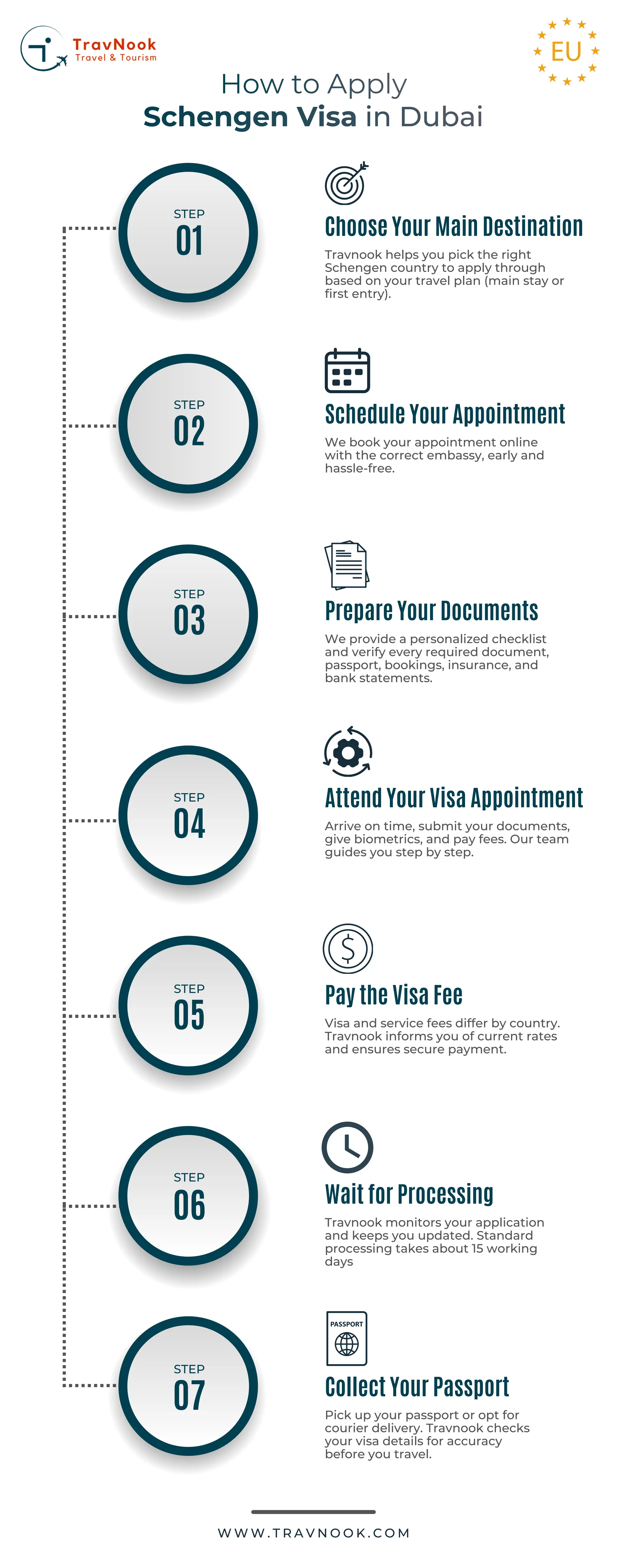 Steps to Apply a Schengen Visa from Dubai | PDF