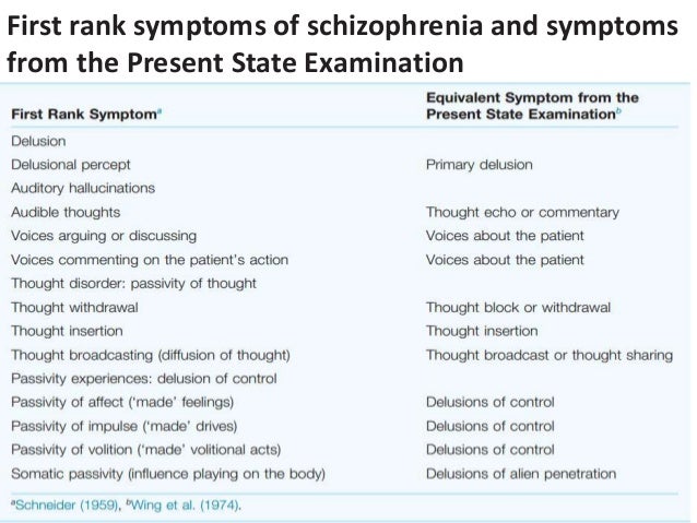 Schenider first rank symptoms