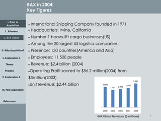 Schenker's acquition of BAX Global | PPTX