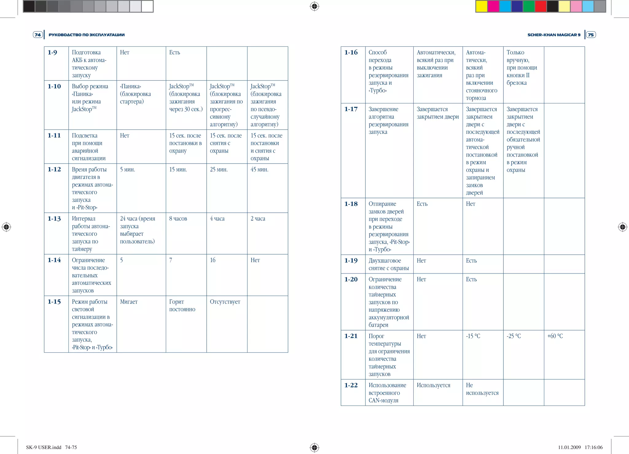 Scher khan magicar 9 user manual | PDF