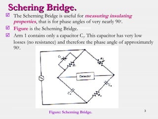 Schering bridge | PPT