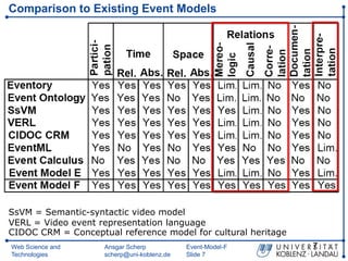 A Model of Events for Integrating Event-based Information in Complex Socio-technical Information ...