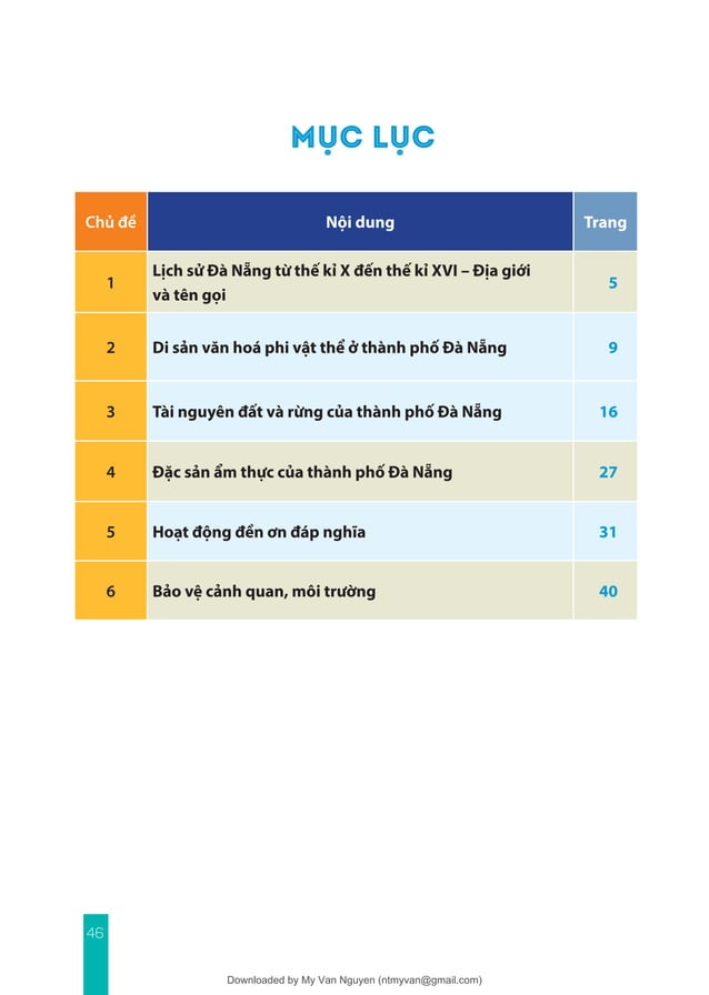 sách GDĐP 7.pdf