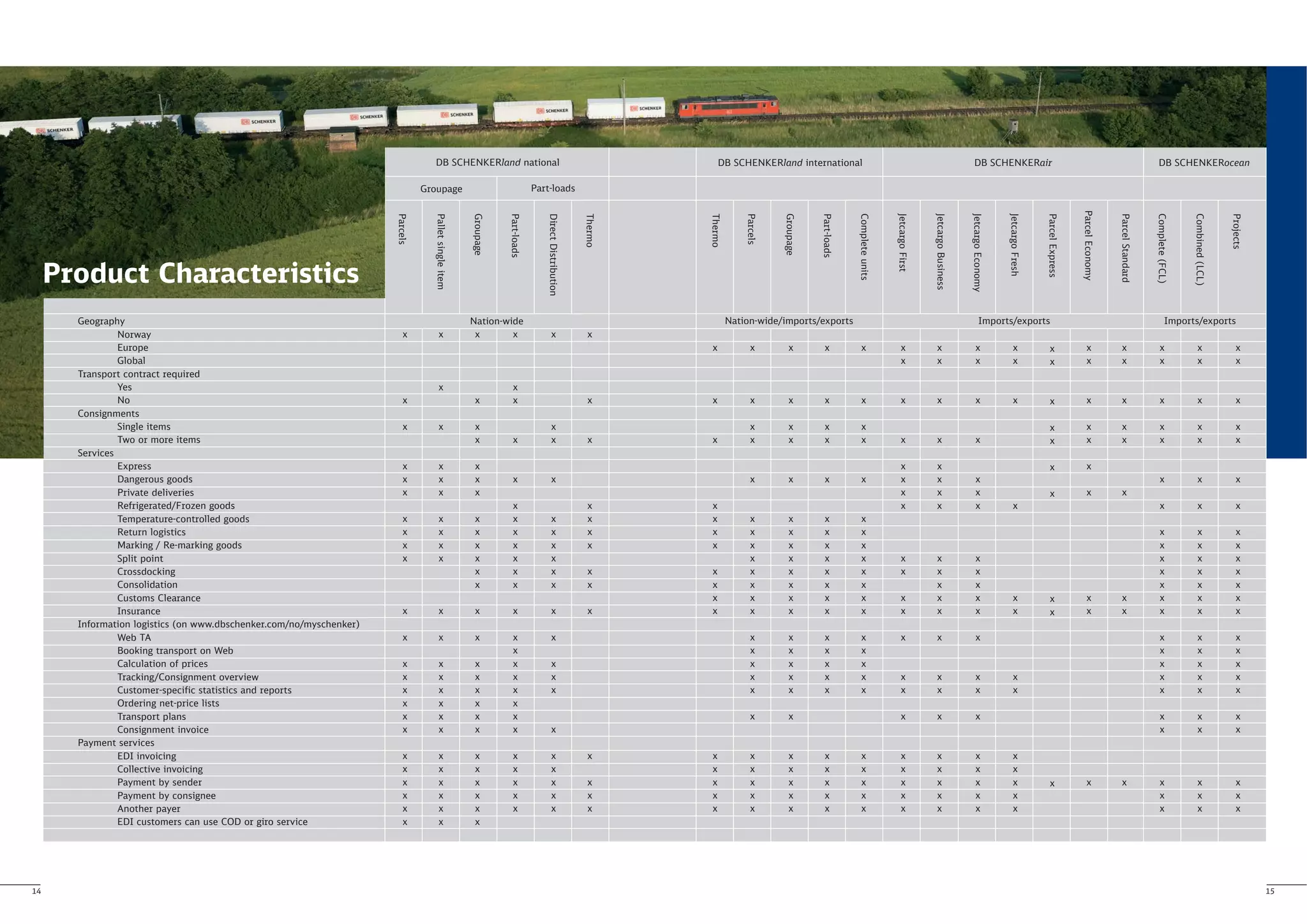 Schenker AS productinformation | PDF