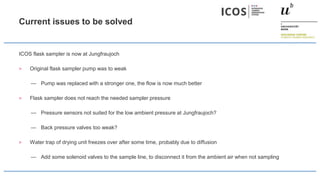 Schibig, Michael F.: ICOS flask sampler performance tests | PPTX