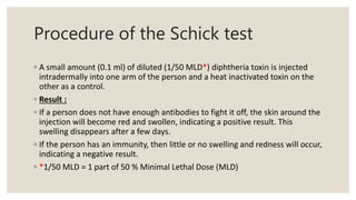 Schick test | PPTX