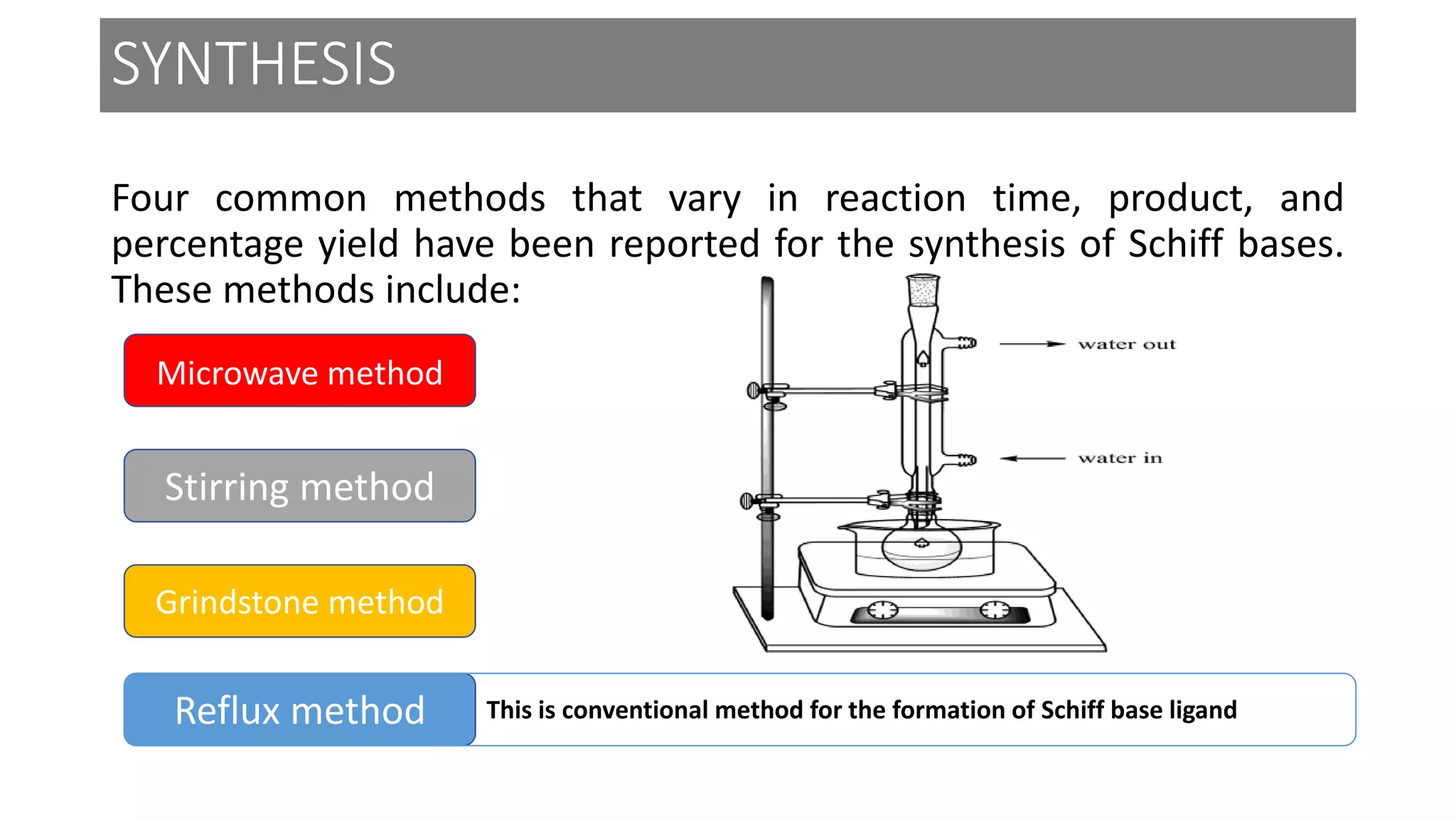 Schiff base and complexe | PPTX