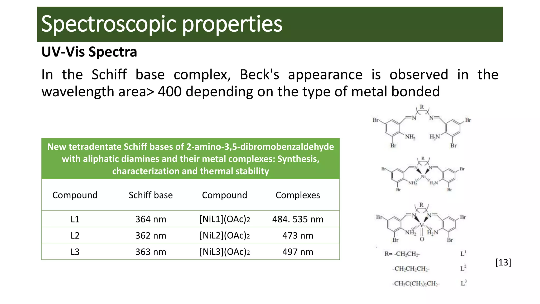 Schiff base and complexe | PPTX