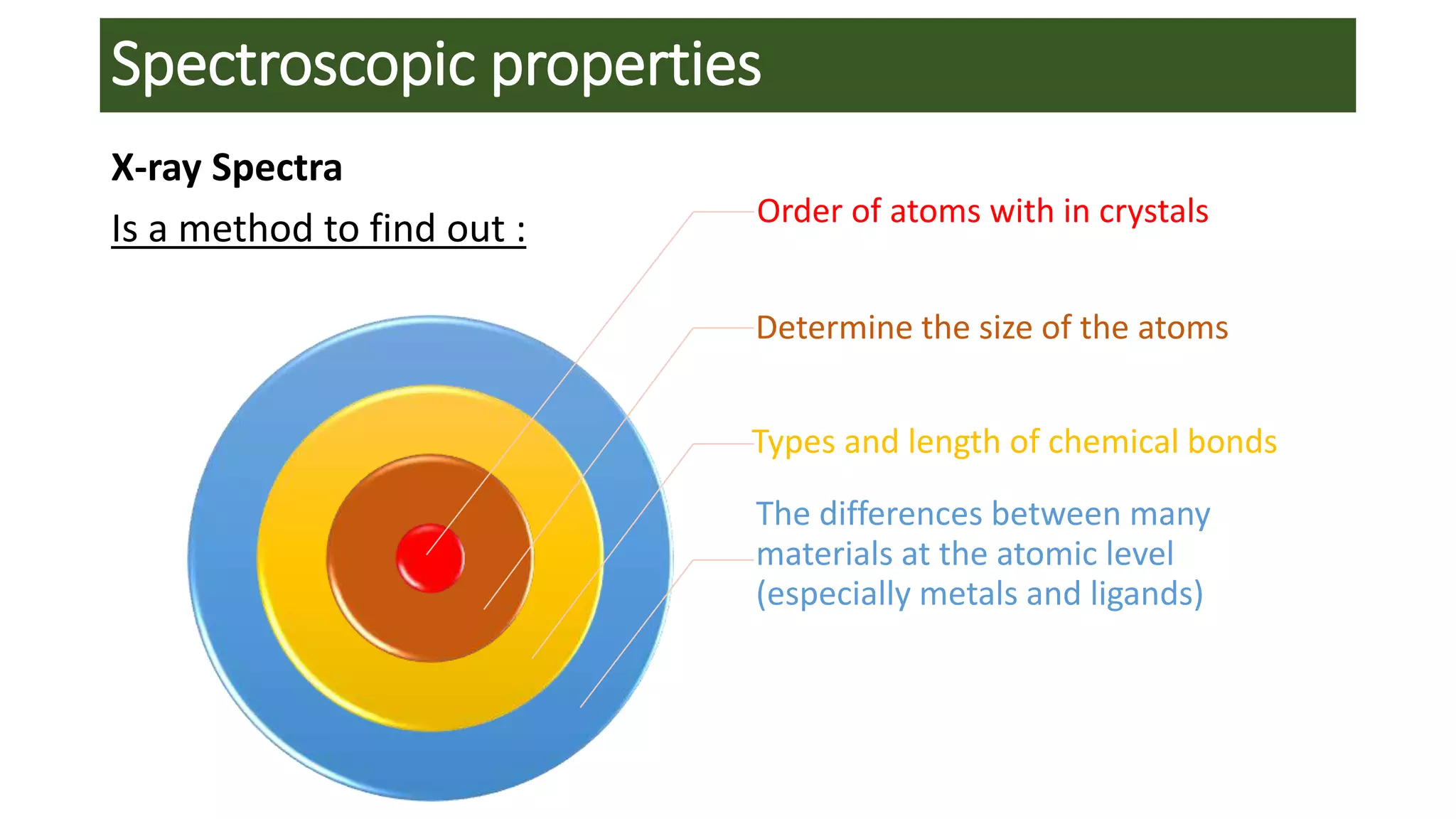 Schiff base and complexe | PPTX