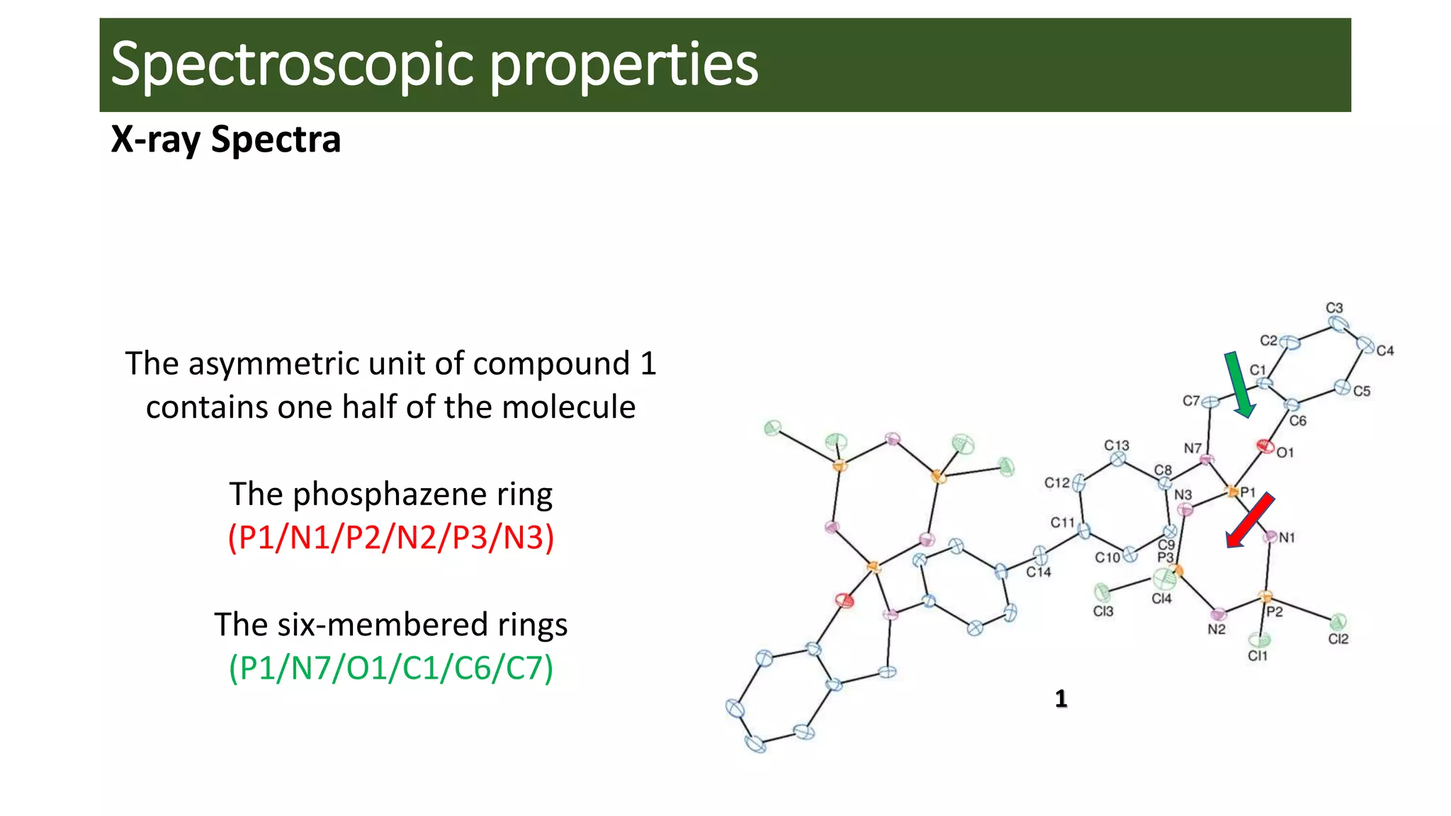 Schiff base and complexe | PPTX