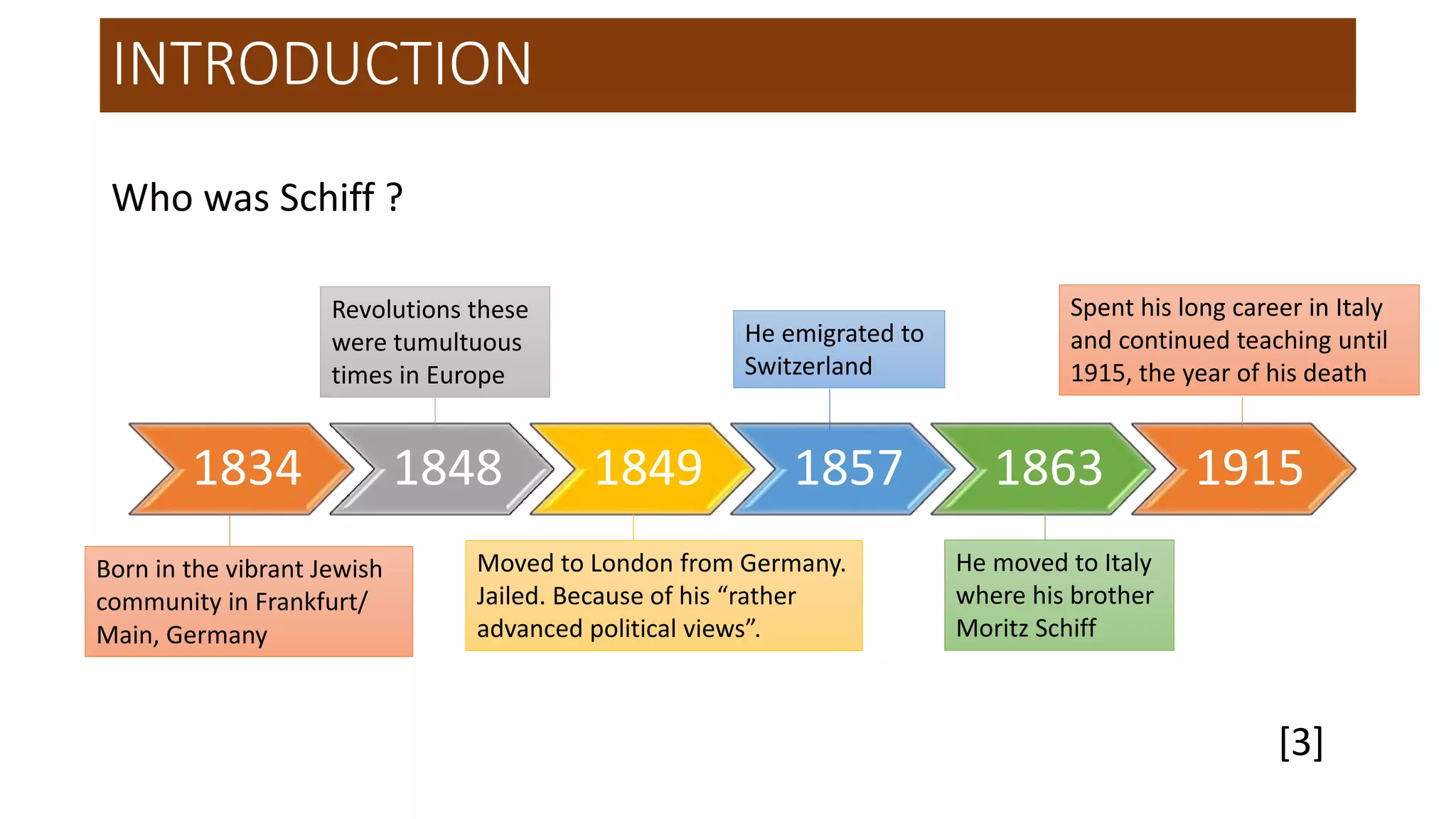 Schiff base and complexe | PPTX