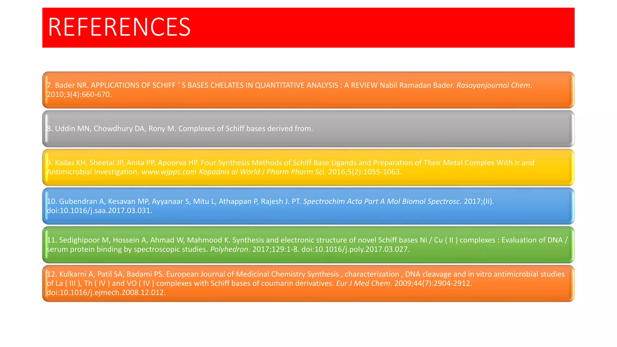Schiff base and complexe | PPTX