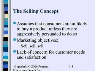 Chapter 1 - Introduction to Consumer Behavior | PPT