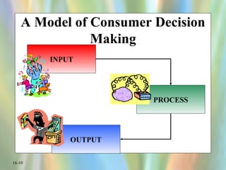 Schiffman16.ppt best ppt,decision making1 | PPT