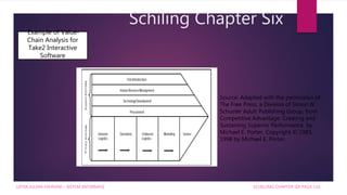 Schiling chapter six porter's value chain (1) | PPTX | Business Administration | Business