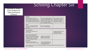 Schiling chapter six porter's value chain (1) | PPTX | Business Administration | Business