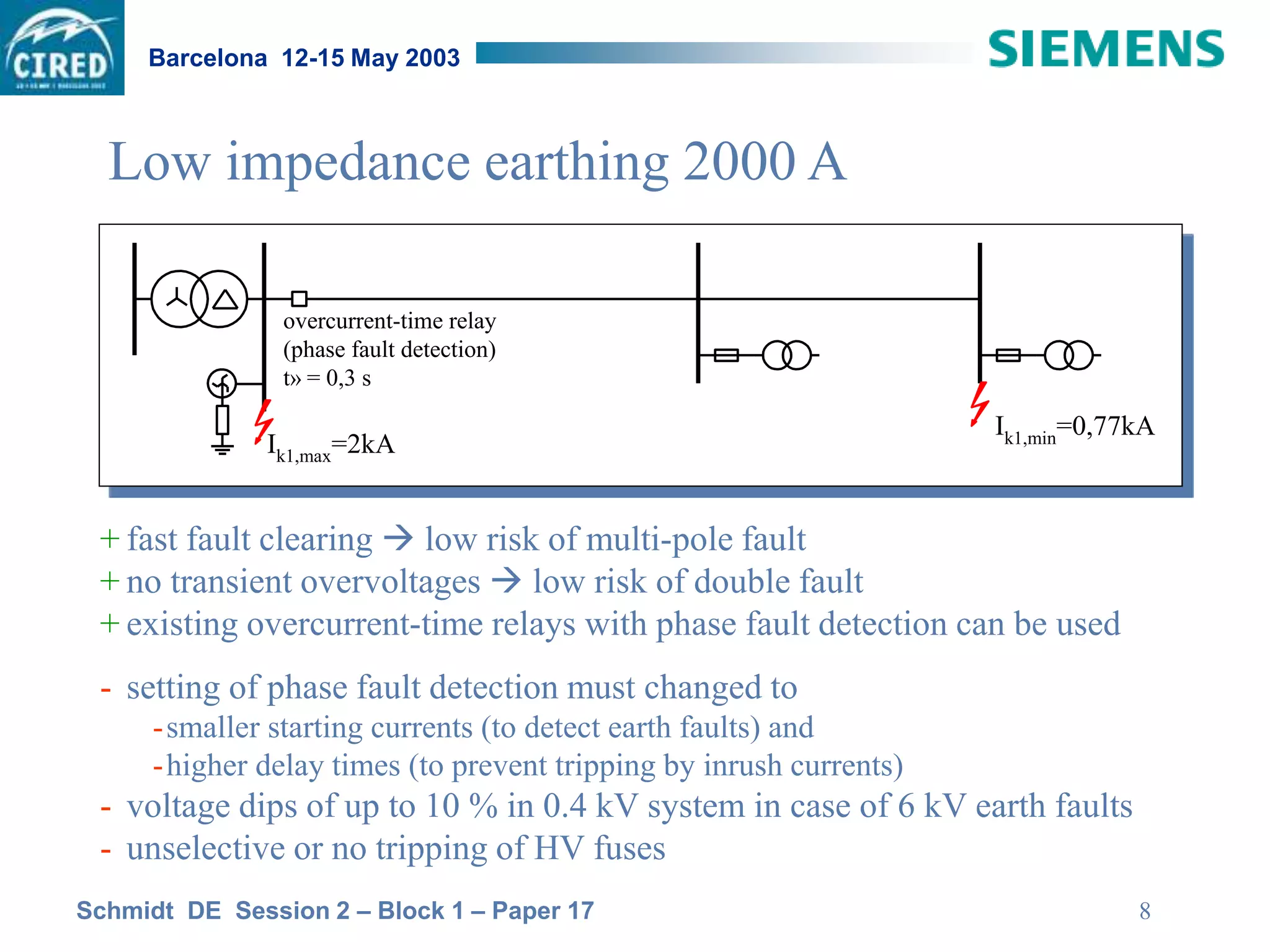 SCHILLING_ALPHA2.ppt