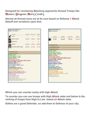 Schiltron--Counter for Attacks of Horsed Troops | PDF