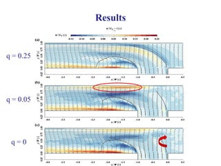 Schindfessel large eddy simulations of an open-channel confluence | PPT
