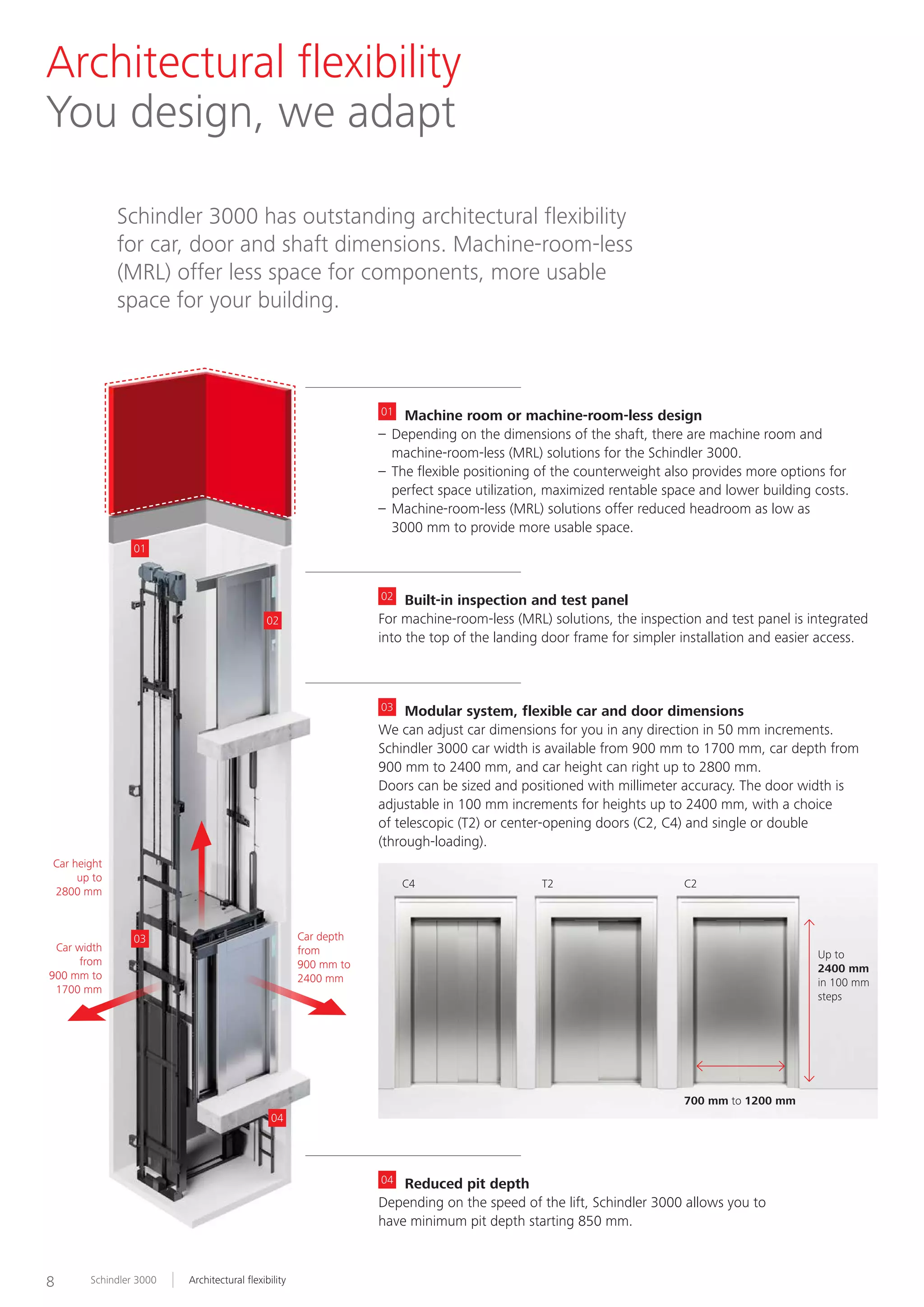 Catalog thang máy Schindler 3000 | PDF