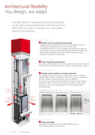 Catalog thang máy Schindler 3000 | PDF