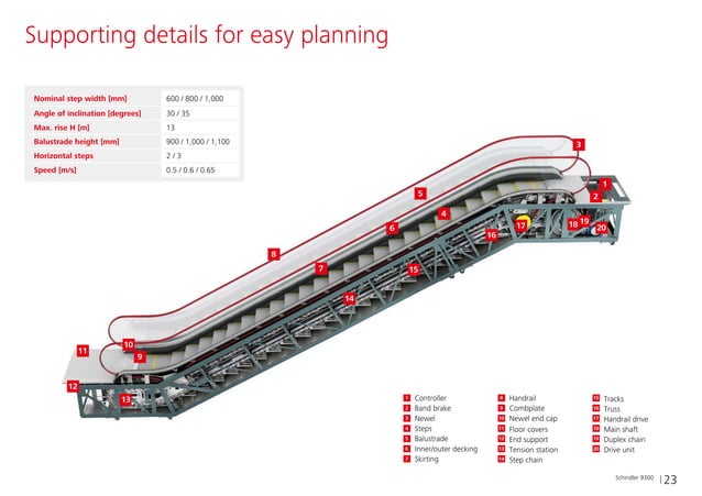 schindler-9300-escalators-brochure.pdf