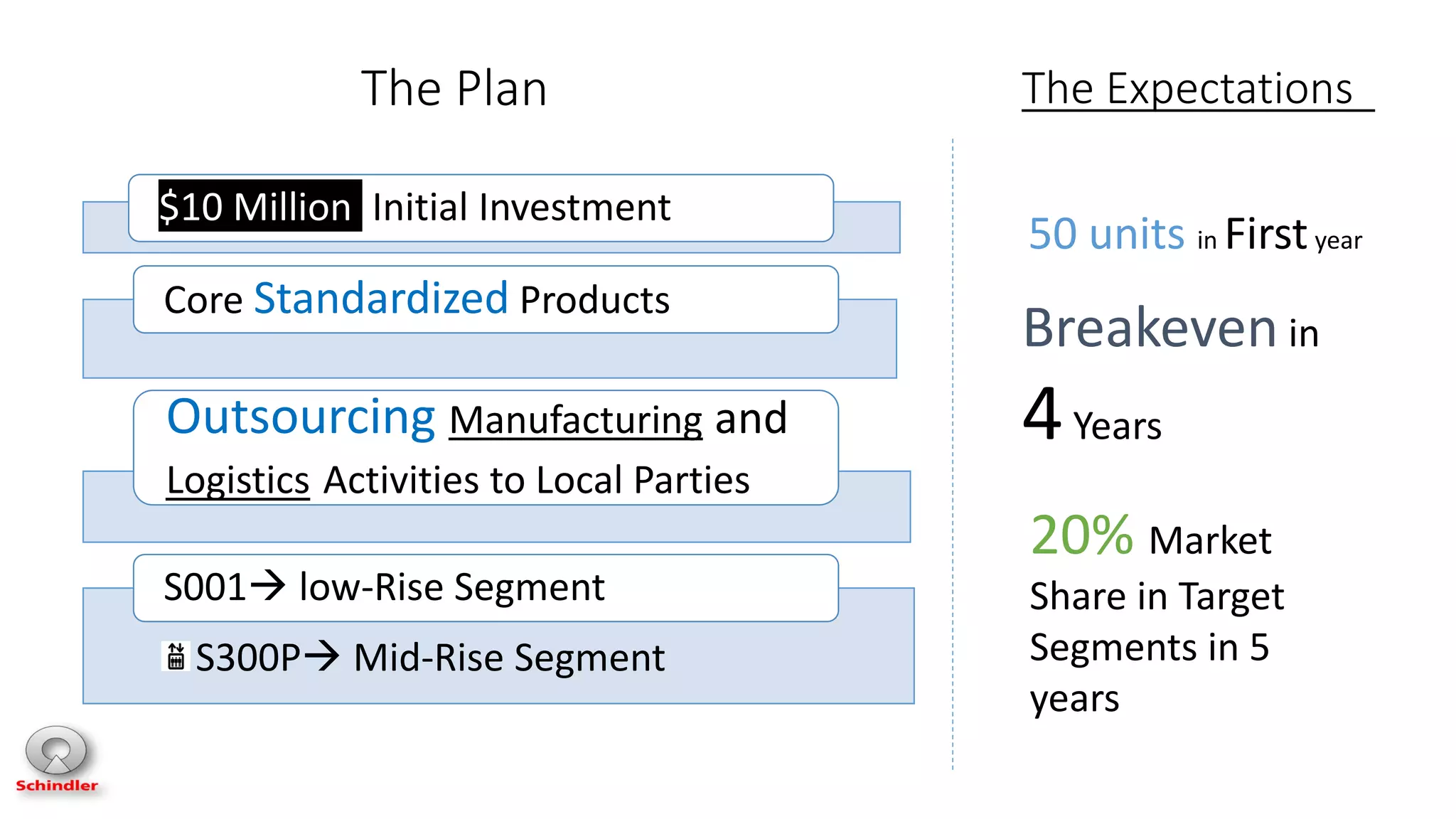 Silvio Napoli at Schindler India-HBS Case Study | PDF