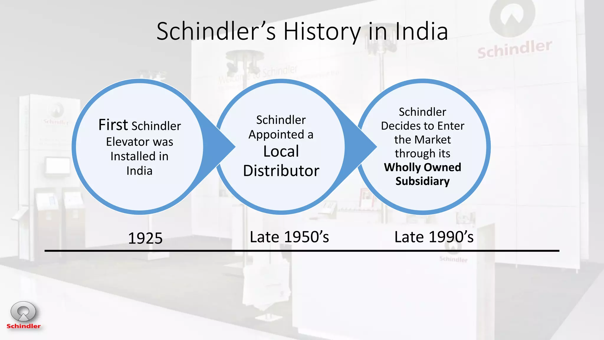 Silvio Napoli at Schindler India-HBS Case Study | PDF