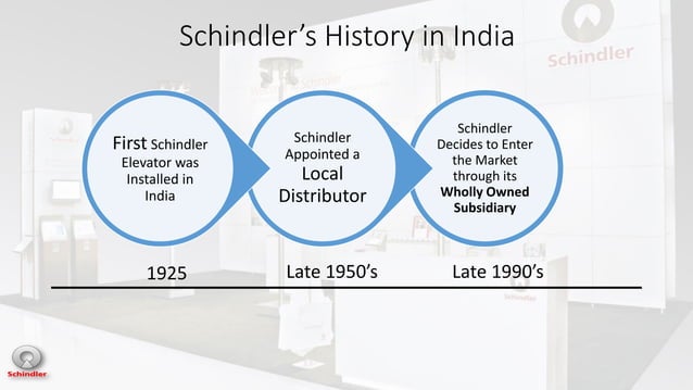 Silvio Napoli at Schindler India-HBS Case Study | PDF | Business Administration | Business