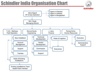Schindler case study | PPS