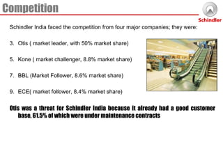 Schindler case study | PPS