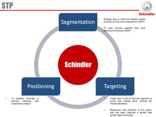 Schindler case study | PPS