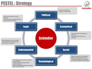 Schindler case study | PPS