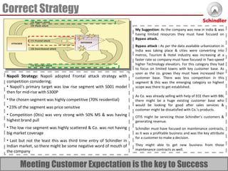Schindler case study | PPS