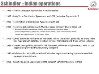 Schindler case study | PPS