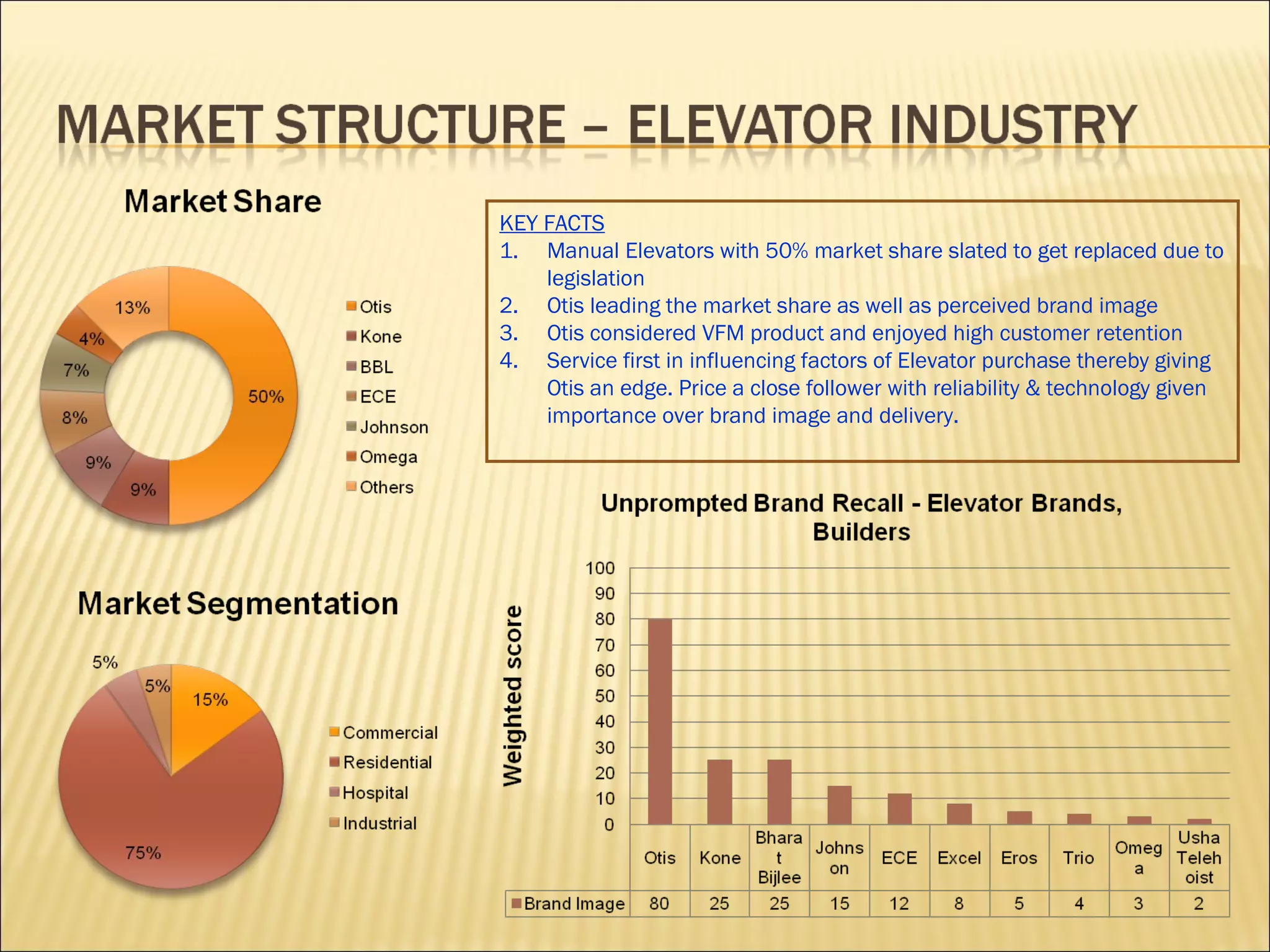 Schindler in india – case analysis | PPT